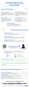 Your Ultimate Prompt Engineering Cheatsheet - Analytics Vidhya