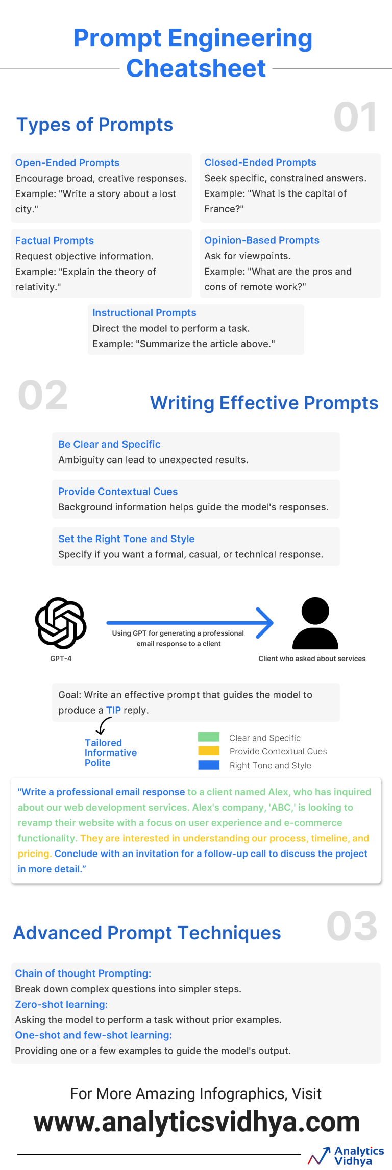 Your Ultimate Prompt Engineering Cheatsheet - Analytics Vidhya
