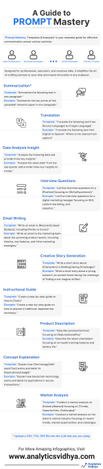 Prompt Mastery Cheatsheet: Template and Example - Analytics Vidhya