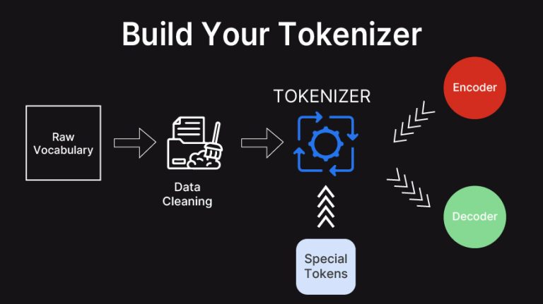 How to Build a GPT Tokenizer? - Analytics Vidhya