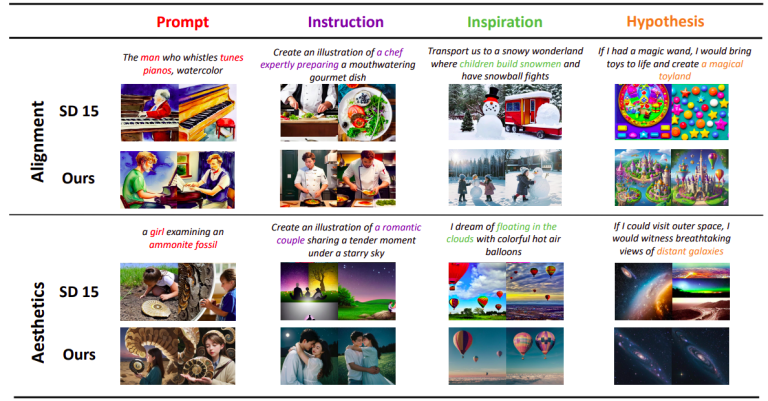 LLM-Driven Text-to-Image Generation Diffusion Model
