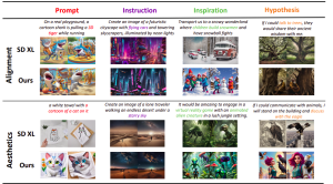 LLM-Driven Text-to-Image Generation Diffusion Model
