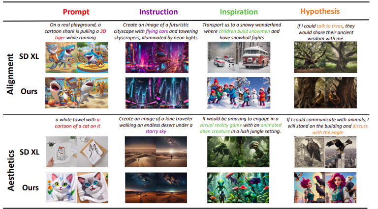 LLM-Driven Text-to-Image Generation Diffusion Model