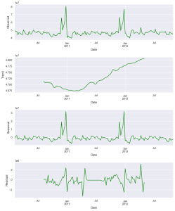 TimeGPT: Revolutionizing Time Series Forecasting