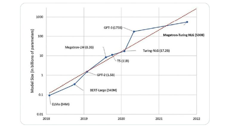 7 Most Common Questions Around LLMs - Analytics Vidhya