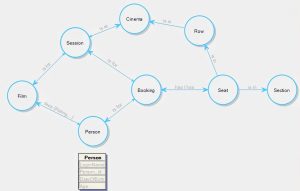 AI and Graph Databases: Enhancing Data Retrieval