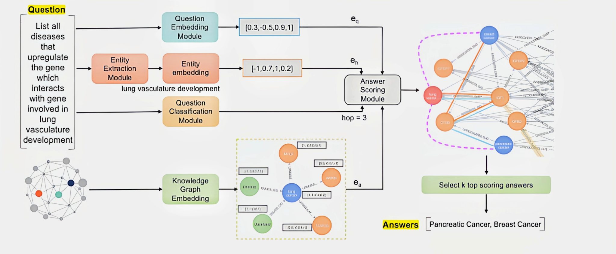 AI and Graph Databases: Enhancing Data Retrieval
