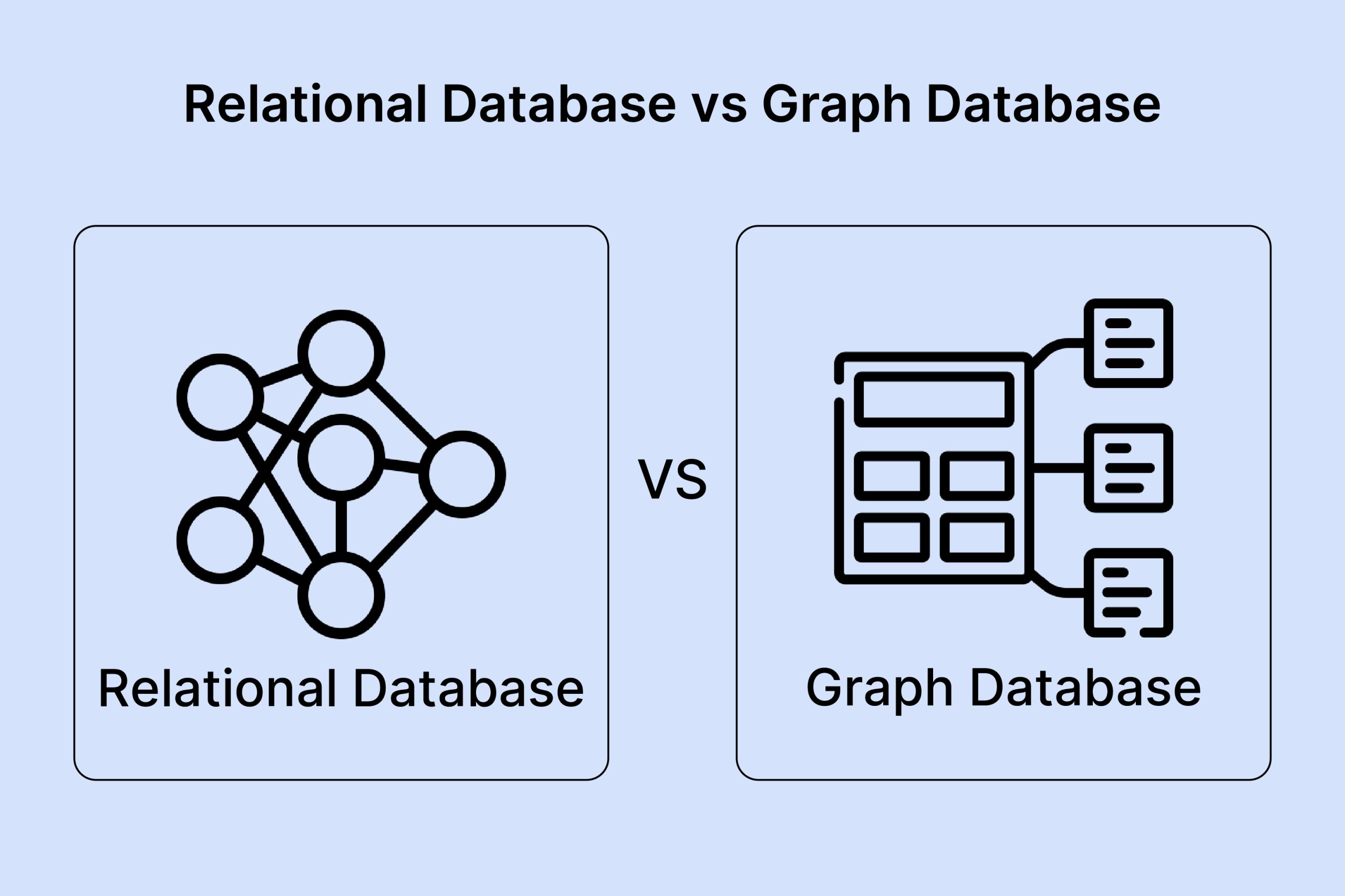 Relational Database vs Graph Database: A Comparability Information ...