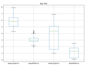 Everything You Need to Know About Boxplot - Analytics Vidhya