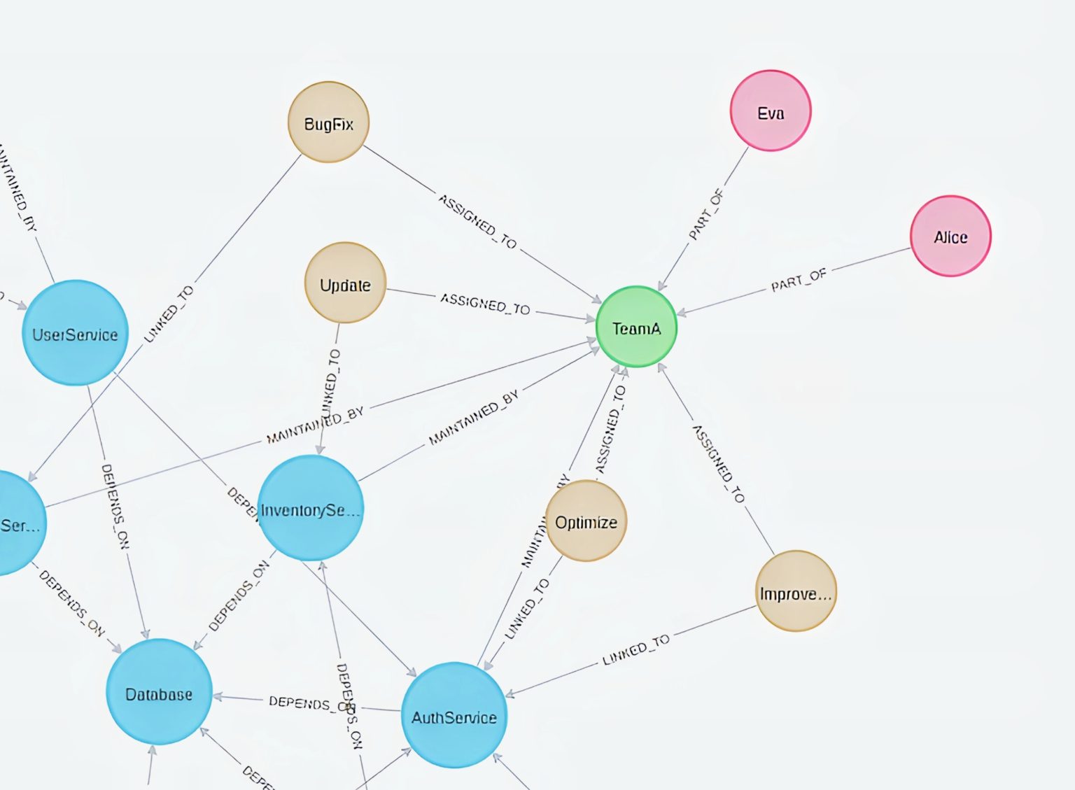 AI and Graph Databases: Enhancing Data Retrieval