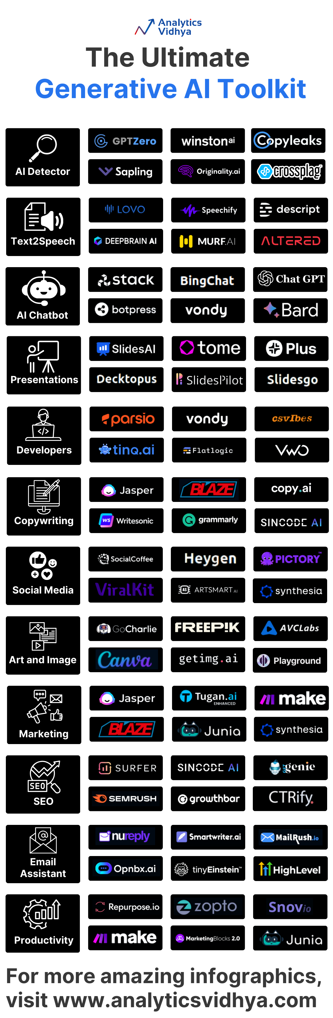 The Ultimate Generative AI Toolkit to Speed-up your Daily Tasks - Analytics Vidhya