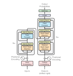 TimeGPT: Revolutionizing Time Series Forecasting