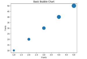 Bubble Chart In Python - Analytics Vidhya
