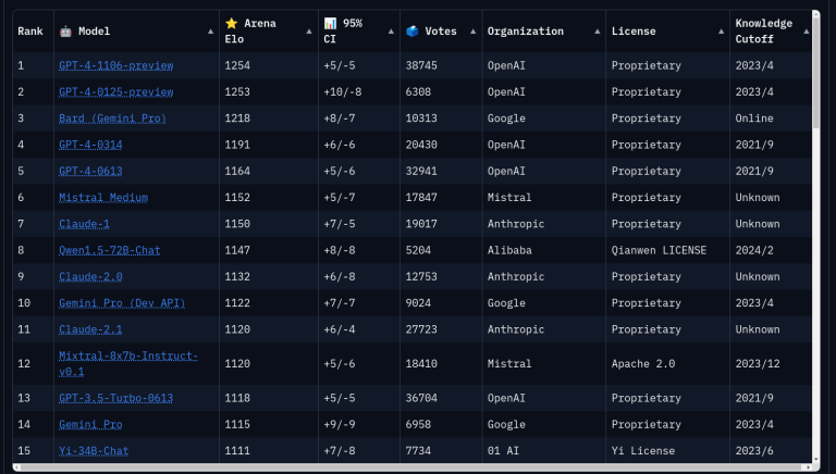 Enhance RAG Performance with CRAG