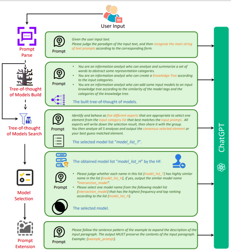 LLM-Driven Text-to-Image Generation Diffusion Model