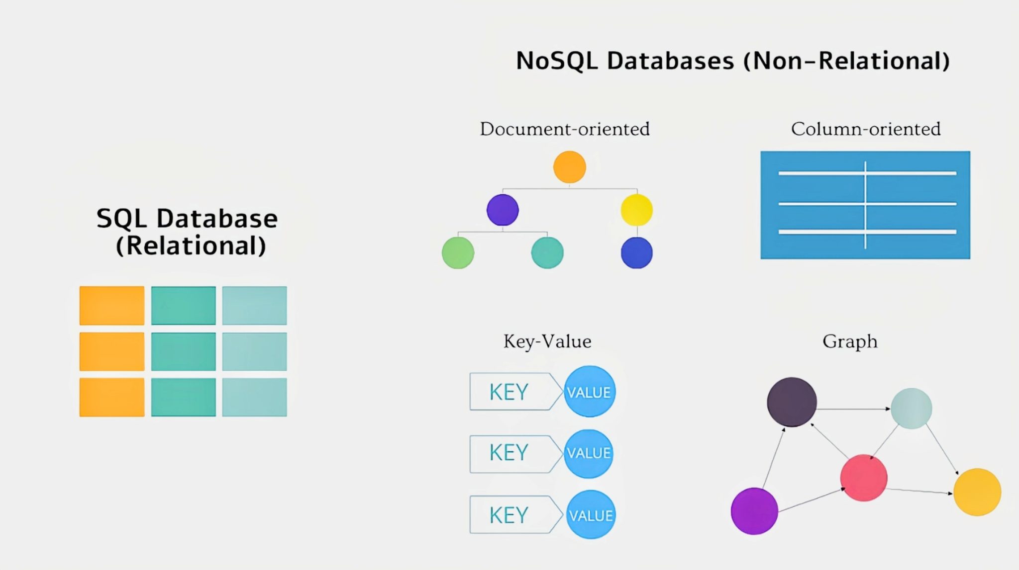 AI and Graph Databases: Enhancing Data Retrieval
