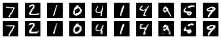 Understand Autoencoders in Machine Learning