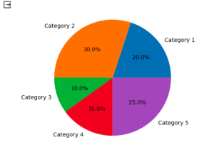 Pie charts Matplotlib: A Guide to Create and Customize Pie Charts