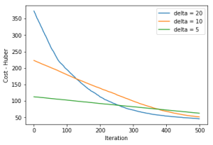 Understanding Loss Functions to Maximize ML Model Performance