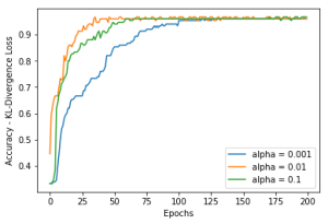Understanding Loss Functions to Maximize ML Model Performance