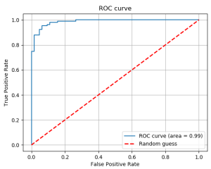 How to Evaluate Clustering Algorithms?