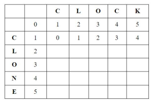A Complete Guide to String Similarity Algorithms for Data Science