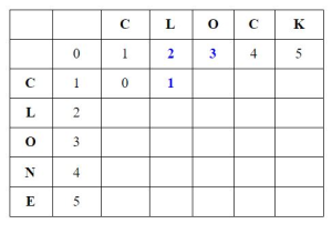 A Complete Guide to String Similarity Algorithms for Data Science