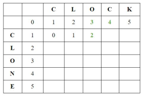 A Complete Guide to String Similarity Algorithms for Data Science