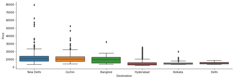 Flight Price Prediction Using Machine Learning - Analytics Vidhya