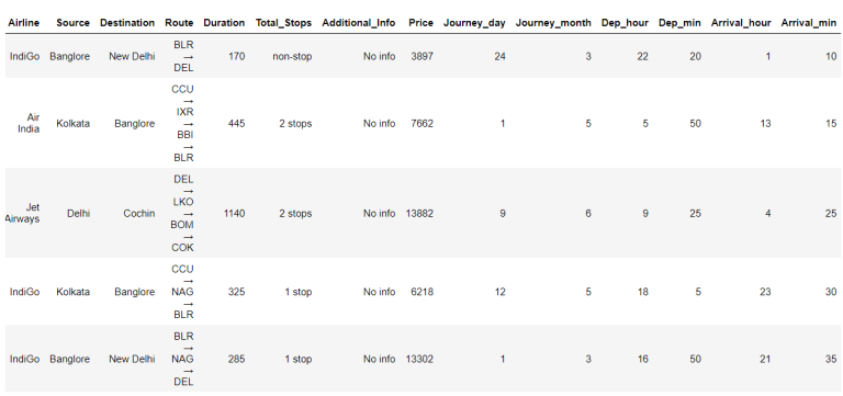 Flight Price Prediction Using Machine Learning - Analytics Vidhya