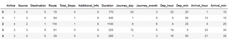 Flight Price Prediction Using Machine Learning - Analytics Vidhya