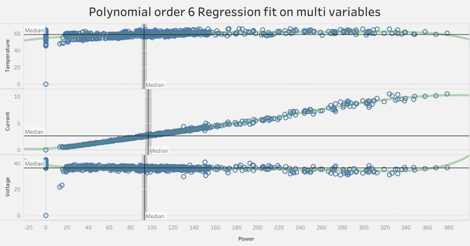 Interpreting P-Value and R Squared Score on Real-Time Data