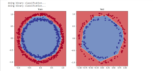 Neural Network For Classification with Tensorflow - Analytics Vidhya
