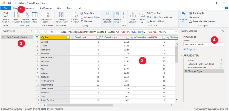 Superstore Sales & Profit Report Using Power BI - Analytics Vidhya