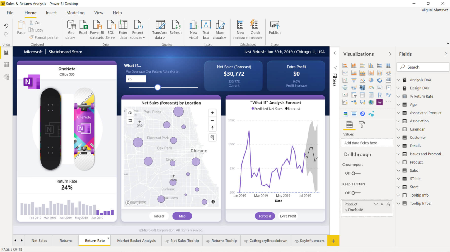 Superstore Sales & Profit Report Using Power BI - Analytics Vidhya