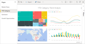 Superstore Sales & Profit Report Using Power BI - Analytics Vidhya