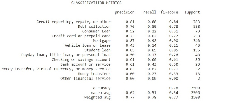 A Guide to Building End-to-End Multiclass Text Classification Model