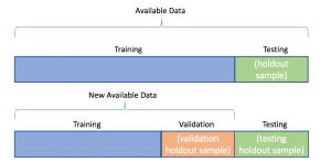 Top 7 Cross-Validation Techniques with Python Code