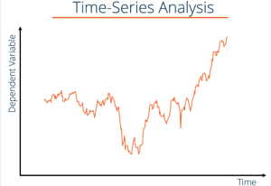 Top 7 Cross-Validation Techniques with Python Code