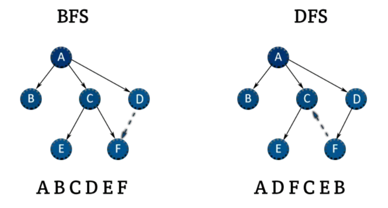 Linked Lists in Python