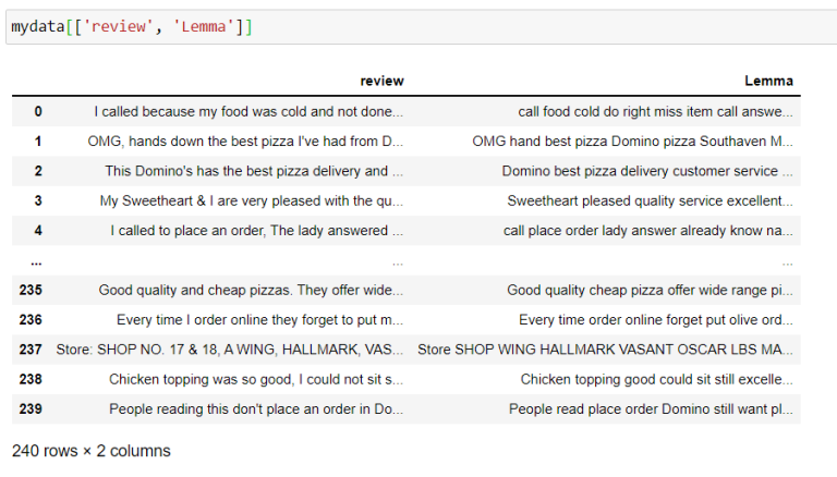 Rule-Based Sentiment Analysis in Python - Analytics Vidhya