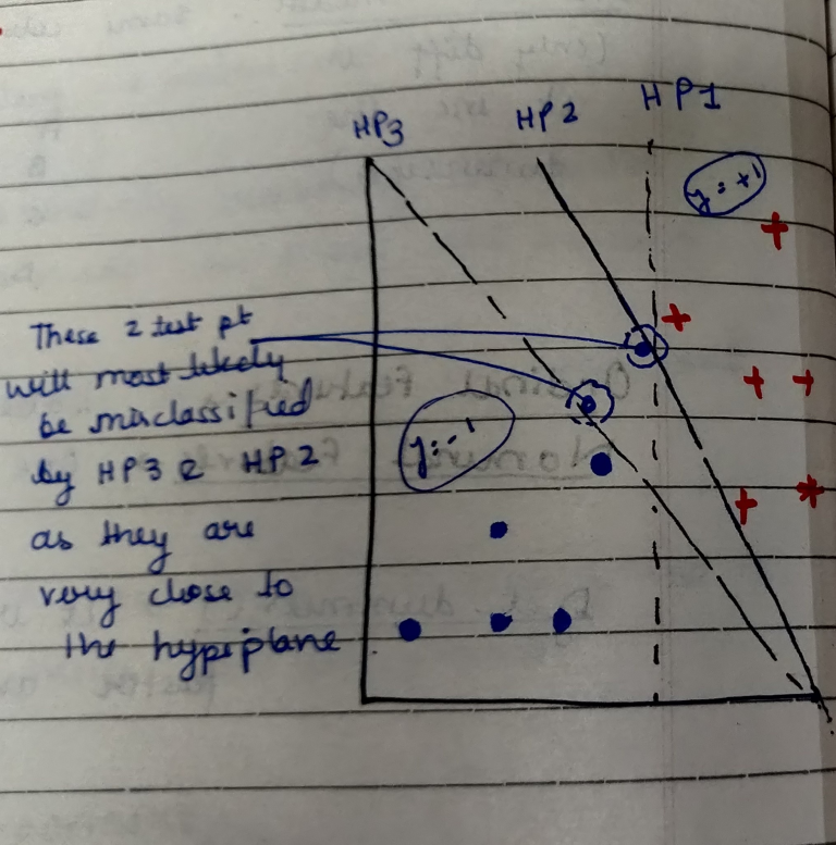 Support Vector Machines (SVM)