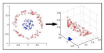 Support Vector Machines (SVM)