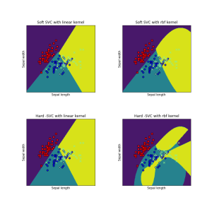 Support Vector Machines (SVM) with Python Implementation