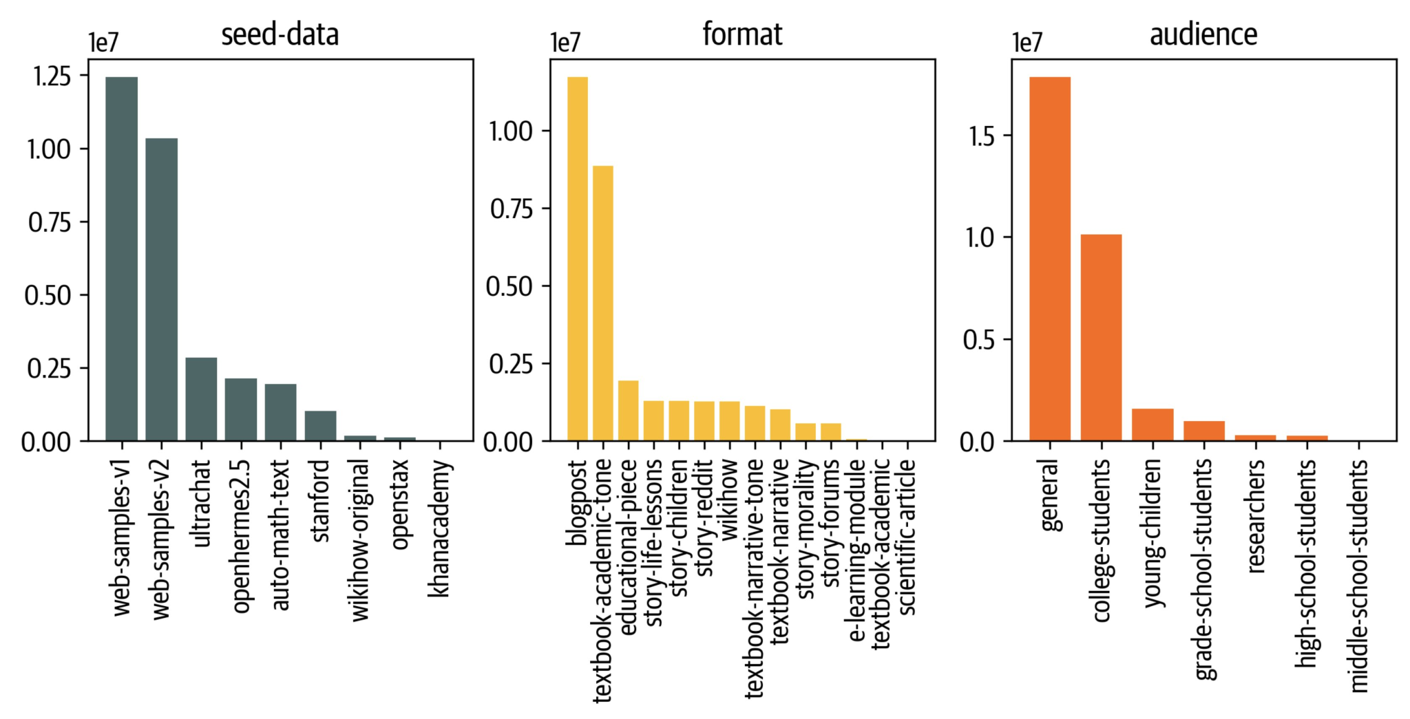 Cosmopedia: World's Largest Synthetic Dataset by Hugging Face