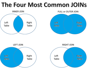 How to Join SQL tables in Python | Join Dataframes Pandas