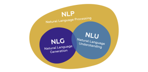 Natural Language Processing: Step by Step Guide | NLP