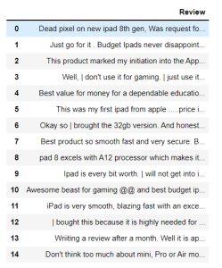Optical Character Recognition(OCR): Tesseract, OpenCV & Python