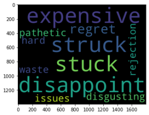 Optical Character Recognition(OCR): Tesseract, OpenCV & Python