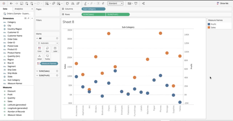 Dual Axis Chart : Create a Dual Axis Chart in Tableau